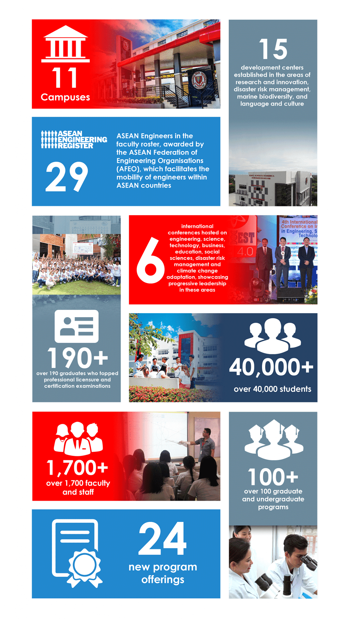 BatStateU in Figures - Batangas State University, The National ...