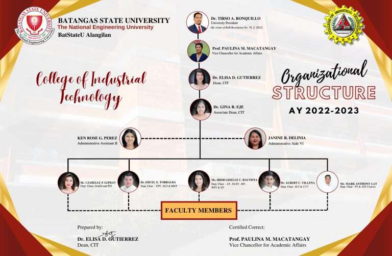 Organizational Chart CIT | Batangas State University, The National ...