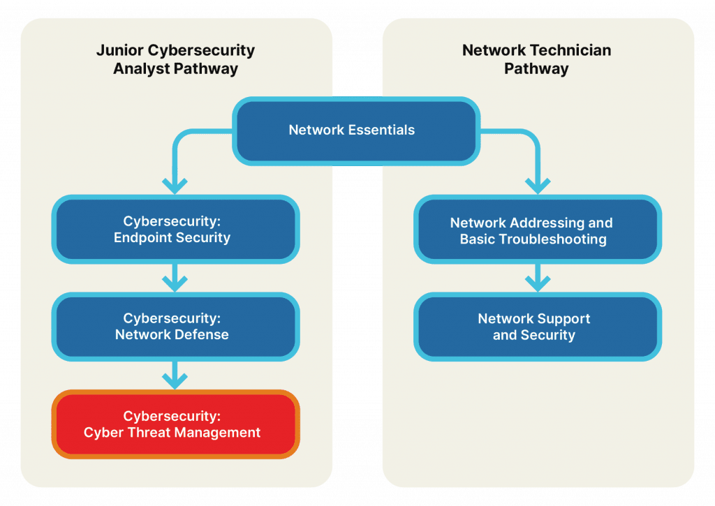 Cybersecurity: Cyber Threat Management | Batangas State University The ...